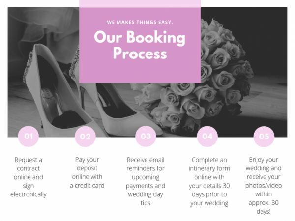 Booking Process